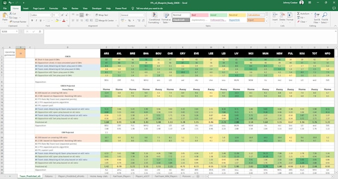 Solve your excel challenges with speed and precision by Johnnycoetzer | Fiverr
