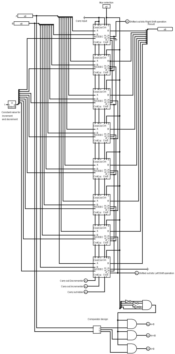 Design alu of microprocessor and provide assembly language by ... Design alu of microprocessor and provide assembly language by ...