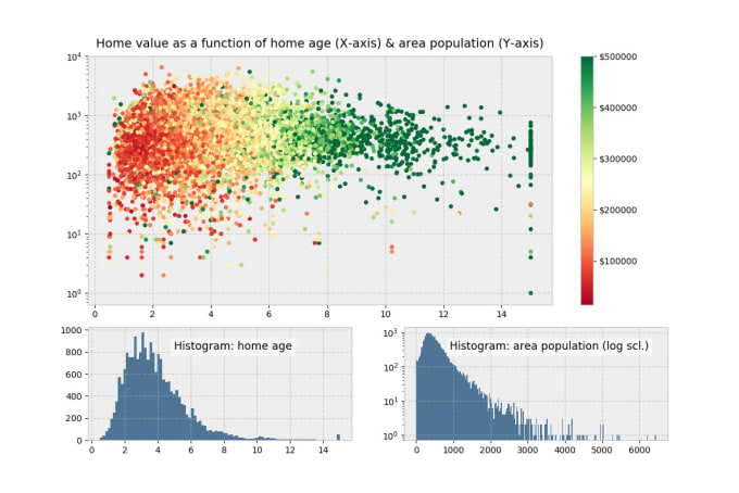 Do Forecasting And Timeseries Projects With Tensorflow By Only5head Fiverr