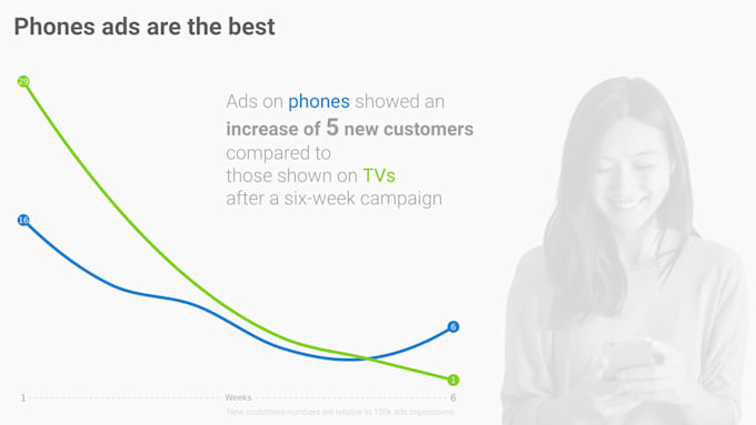 Create a minimalist data visualization presentation by Boa5050 | Fiverr