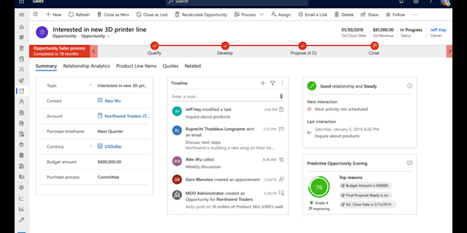 Customize microsoft dynamics 365 crm by Mariapaluca | Fiverr