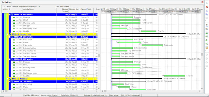 Make construction project schedule and gantt chart in primavera p6 by ...
