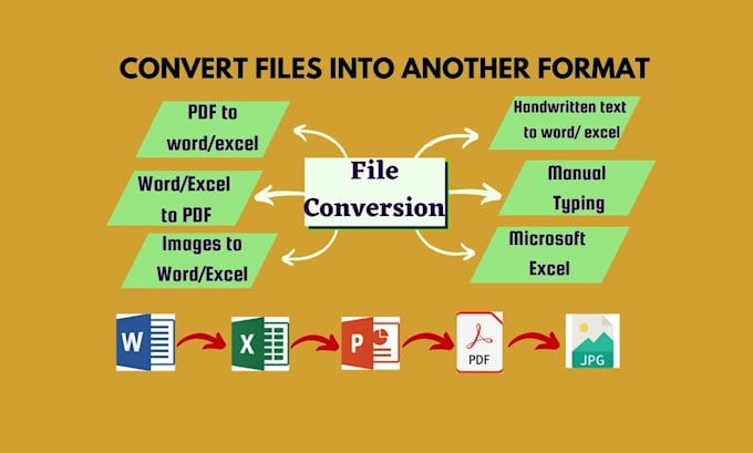 Convert pdf, word, excel and image into another file conversion format ...