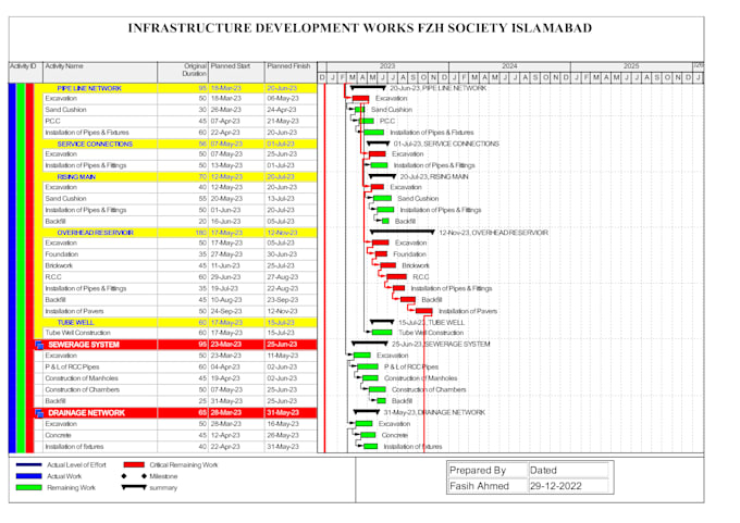 Execute effective efficient plans to manage your projects by ...