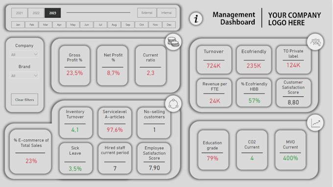 Create stunning dashboard designs in power bi by Sven_powerbi | Fiverr Create stunning dashboard designs in power bi by Sven_powerbi | Fiverr