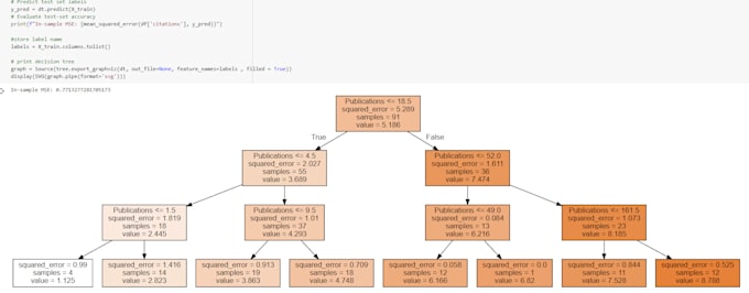 Do data analysis and data visualization using python, sas by Joemah ... Do data analysis and data visualization using python, sas by Joemah ...