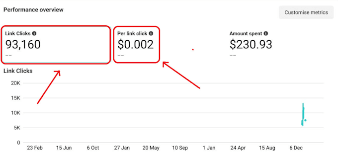 Create and design facebook business page by Sa_if6996 | Fiverr