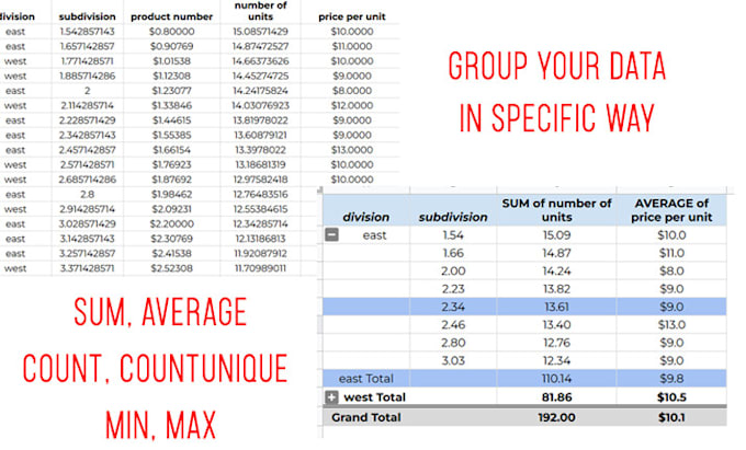 Create a professional summarize,pivot table in google sheets by ... Create a professional summarize,pivot table in google sheets by ...