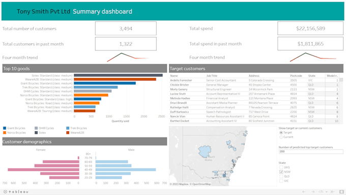Create interactive and stunning dashboards using tableau by ... Create interactive and stunning dashboards using tableau by ...
