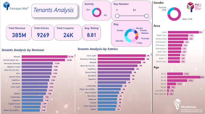 Make interactive dashboards using power bi by Freelanceduo211 | Fiverr Make interactive dashboards using power bi by Freelanceduo211 | Fiverr