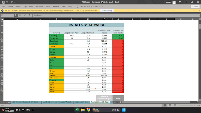 Boost your app visibility with professional aso services by Oravniaso ...