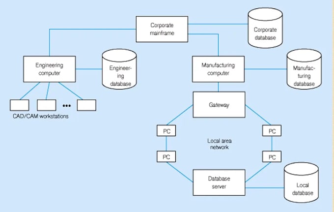 Do database design,erd,normalization,dbms,class diagram,sql by Engr ... Do database design,erd,normalization,dbms,class diagram,sql by Engr ...