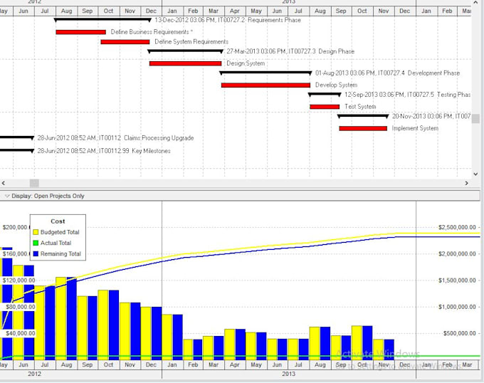 Make project schedule using primavera p6 by Usmanali0812 | Fiverr Make project schedule using primavera p6 by Usmanali0812 | Fiverr