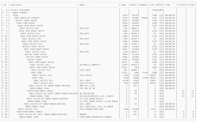 Sql optimization oracle mysql tidb postgresql by Hejiang147 | Fiverr Sql optimization oracle mysql tidb postgresql by Hejiang147 | Fiverr