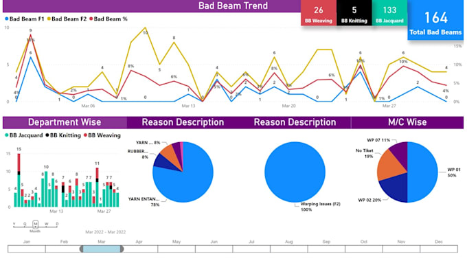 Design insightful power bi dashboard for data visualization by ...