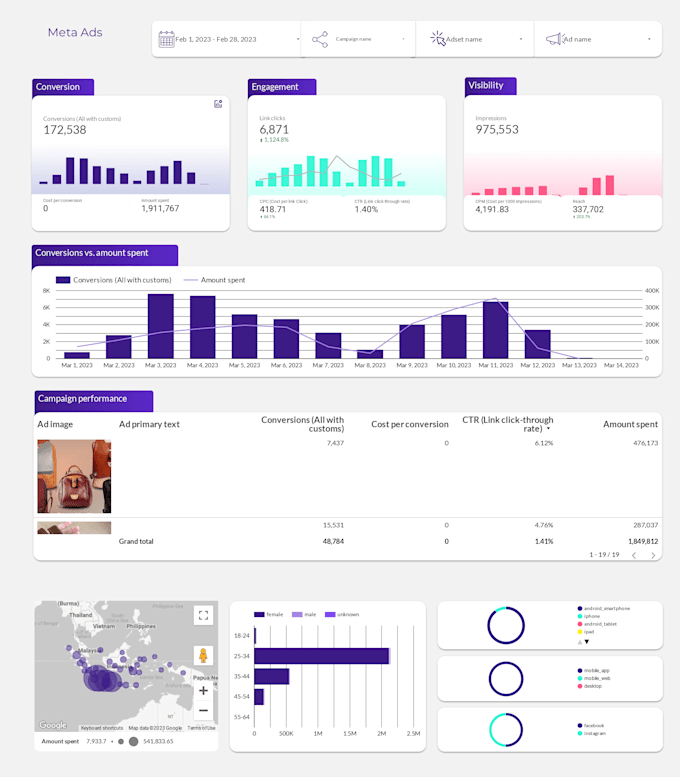 Make beautiful google data visualization for your business by ...