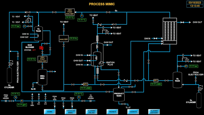 Do Plc Programming And Scada Or Hmi Designing By Unicorn Systems Fiverr