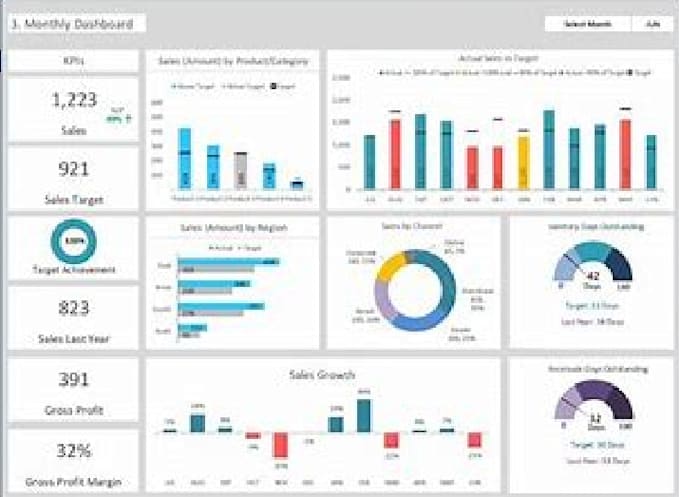 Create interactive dashboards and reports in excel, power bi by ...