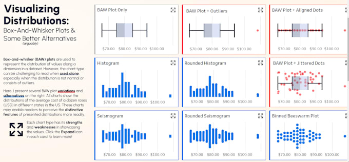 Build your ai and enhance your data analytics capabilities by Fabench ...