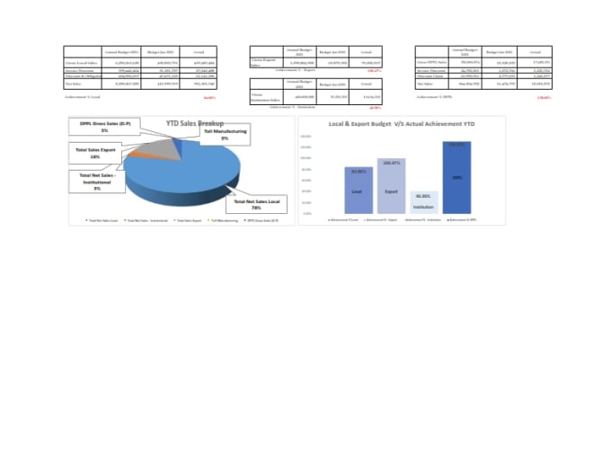 Accurate and efficient data entry by Mfj1988 | Fiverr Accurate and efficient data entry by Mfj1988 | Fiverr
