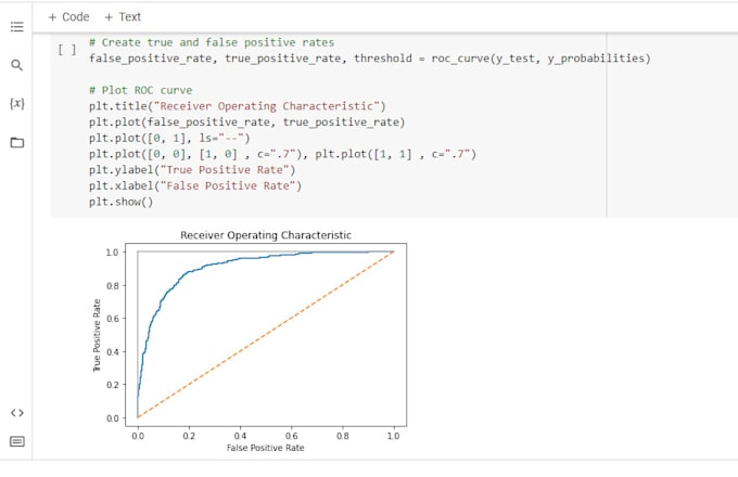 Do Projects Of Machine Learning Data Analysis In Python By Mlthilina 0207