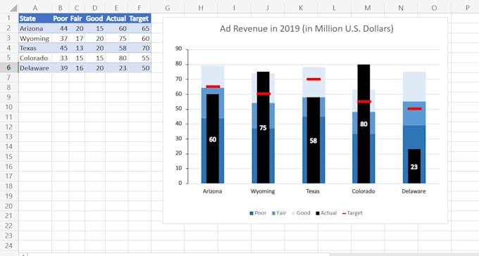 Create Excel Graph Chart Pivot Table Excel Formula Lookups And Data 7548