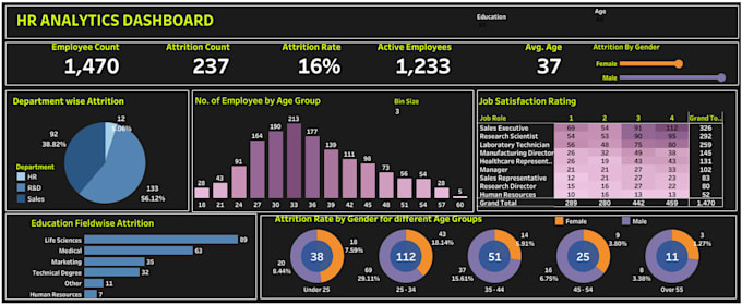 Be your data analyst and tableau visualization expert by Sophee426 | Fiverr