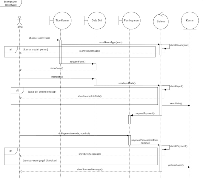 Help you to make erd, use case diagram, sequence diagram by ...