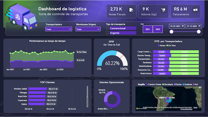 Be your power bi expert let me do your dashboard by Evandrorodri618 | Fiverr
