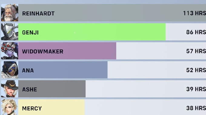 Coach you on overwatch tank, dps, support by James_chapel | Fiverr