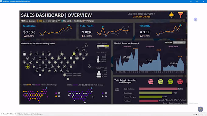 Design stunning dashboards for your business by Benkivuva | Fiverr