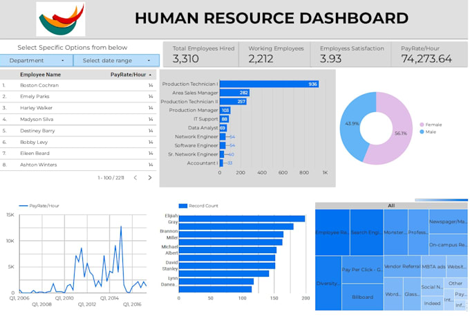 Create a dashboard in google data studio by Bennydeepak | Fiverr