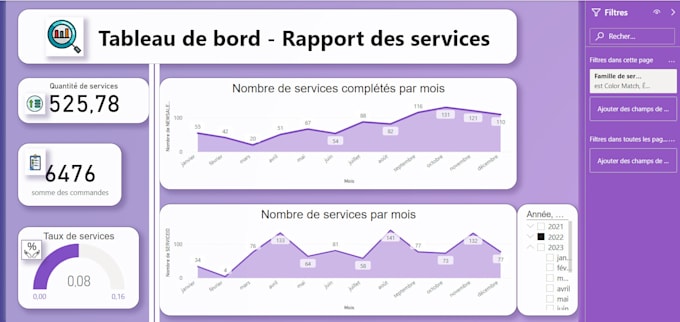 Automate your data analysis with power bi by Cedricla | Fiverr