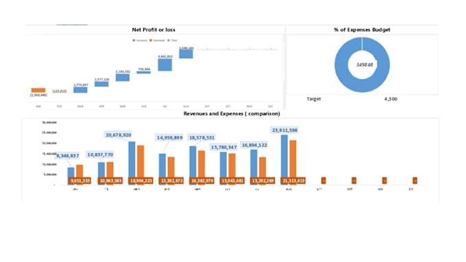 Create A Dashboard Pivot Table Charts And Data Visualization By