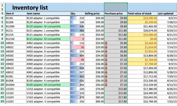 Be your microsoft excel and google sheets expert by Aimank23 | Fiverr