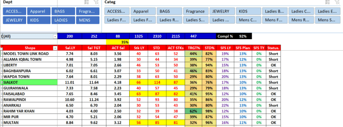 Do Pivot Tables Organize Merge And Format Raw Excel Or Csv Data By