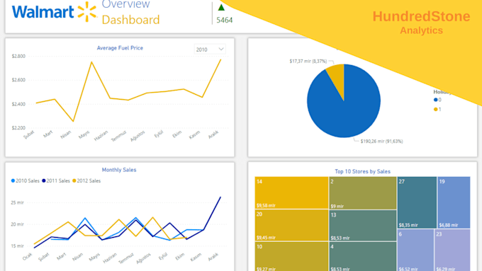 Create power bi dashboards by Hundredstone | Fiverr Create power bi dashboards by Hundredstone | Fiverr