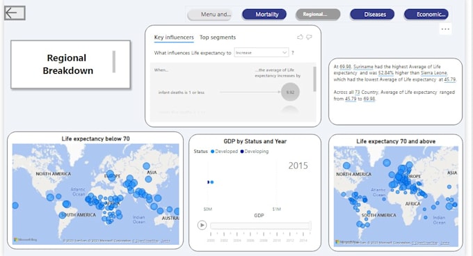Do data analysis dashboards with power bi by Varenius | Fiverr