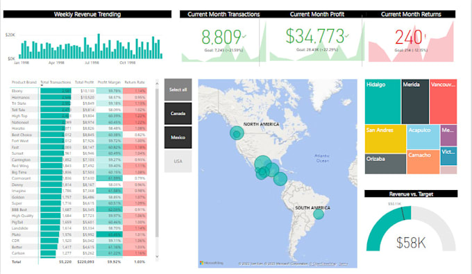 Turn your data into stunning visuals with power bi by Sabbir24bi | Fiverr