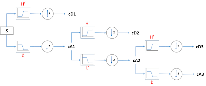 Do classification, regression, clustering, sentiment analysis and ... Do classification, regression, clustering, sentiment analysis and ...