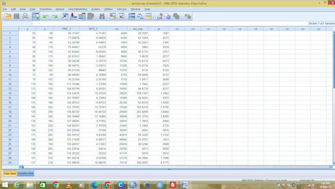 Do spss data analysis and interpretation by Shanzaabid847 | Fiverr