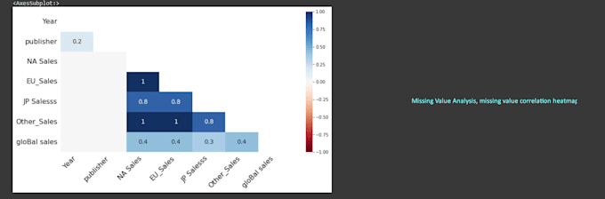 Assist in power bi, python cleaning, eda, ml, and nlp within 48 hours by Mujtaba_41_mm | Fiverr