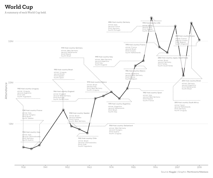 Provide my data visualization skills by Npechl | Fiverr