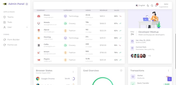 Build full stack website using the mern stack by Muhammadrafay67 | Fiverr
