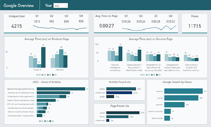 Do data analyst and data visualization expert using power bi by ...