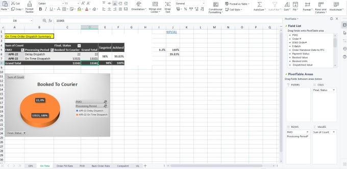 Create the excel sheet with chart, pivot table, or formula, by Sajjad_ali11 | Fiverr