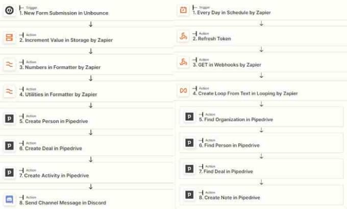 Streamline your business with zapier automation by Motionbox | Fiverr
