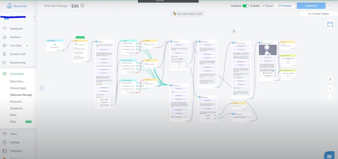 Create messenger ai chatbot using chatgpt manychat dialogflow by Digital_island | Fiverr