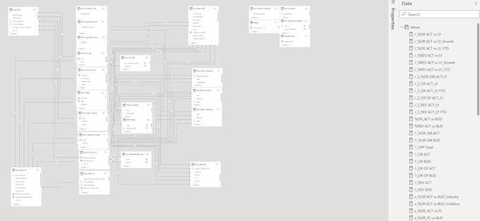 Help you realizing a professional power bi landscape by Niklas_0101 | Fiverr
