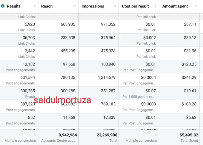 Create profitable facebook and instagram ads campaigns by Azaanchy | Fiverr Create profitable facebook and instagram ads campaigns by Azaanchy | Fiverr